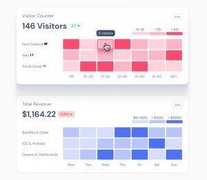 Heatmap Table Examples And How To Create One In WordPress