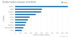 The Survey Chart Types That You Can Use For Your Reports