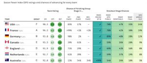 Heatmap Table Examples And How To Create One In WordPress