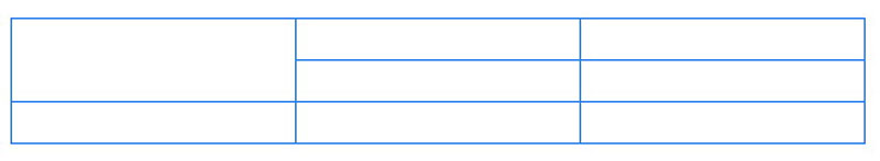 How To Merge Cells In HTML And WordPress