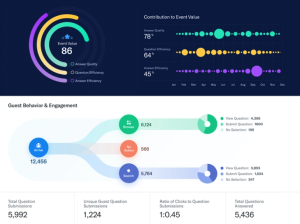 Data Visualization Best Practices You Need To Know