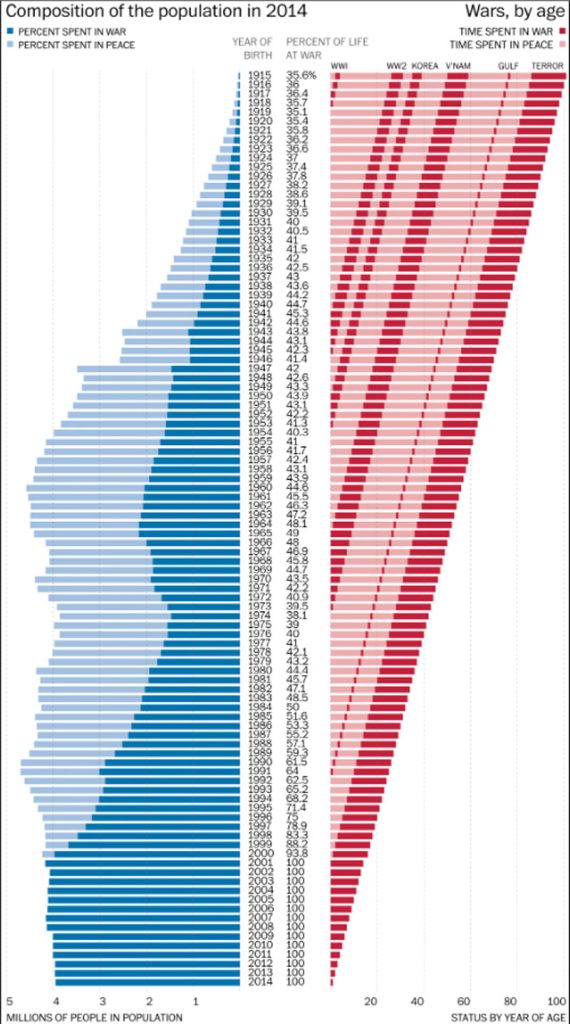 Impressive Data Visualization Examples to Look At
