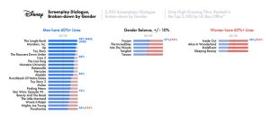 Impressive Data Visualization Examples to Look At