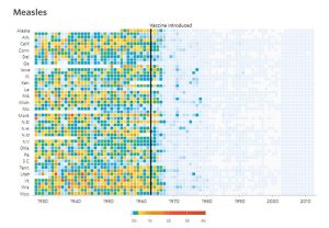 Impressive Data Visualization Examples to Look At