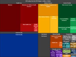 Impressive Data Visualization Examples to Look At