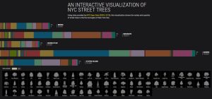 Impressive Data Visualization Examples to Look At