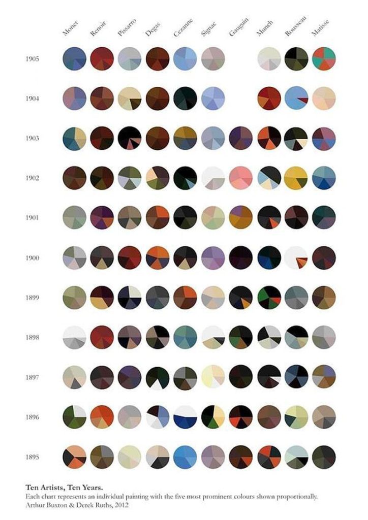 Impressive Data Visualization Examples to Look At