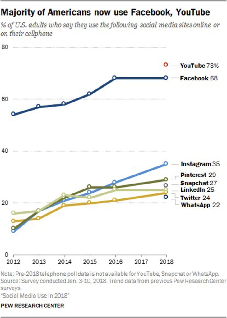 Misleading Data Visualization Examples to Stay Away From Misleading Data Visualization Examples to Stay Away From