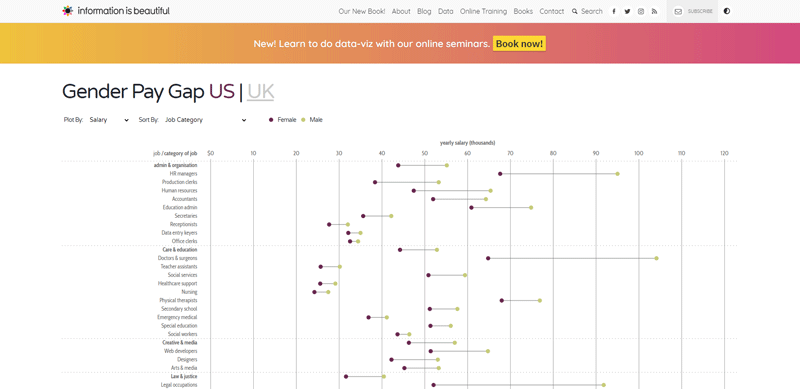 The Most Impressive Interactive Data Visualization You'll Find Online