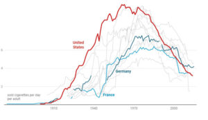 The 21 Best Open-Source Data Visualization Tools