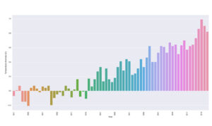 Misleading Statistics Can Be Dangerous (Some Examples)