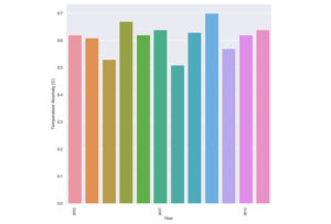 Misleading Statistics Can Be Dangerous (Some Examples)