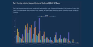 Misleading Statistics Can Be Dangerous (Some Examples)