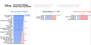 Examples Of Good Graphs And Charts That Will Inspire You