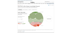 Examples Of Good Graphs And Charts That Will Inspire You