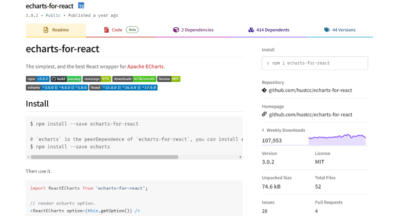 The React Chart Libraries You Should Consider Using