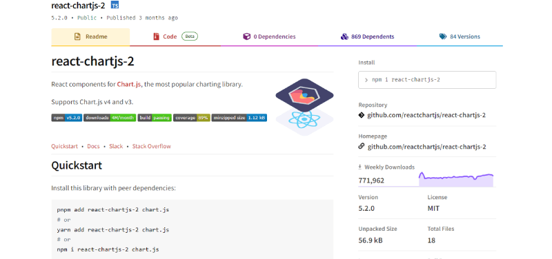 The React Chart Libraries You Should Consider Using