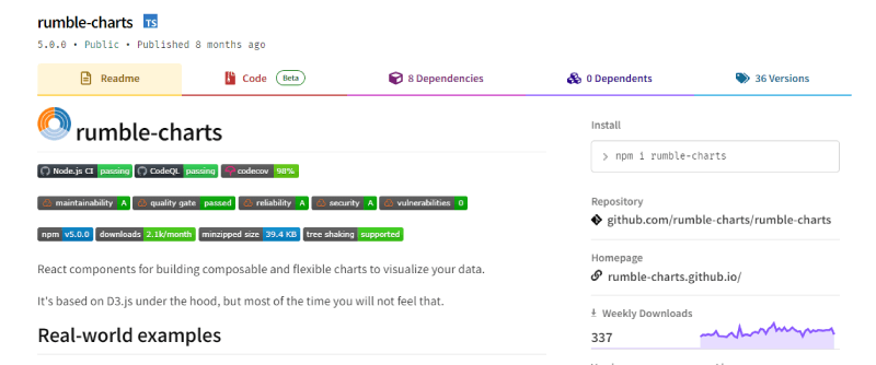The React Chart Libraries You Should Consider Using