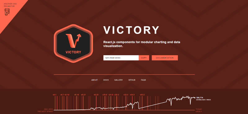 The React Chart Libraries You Should Consider Using