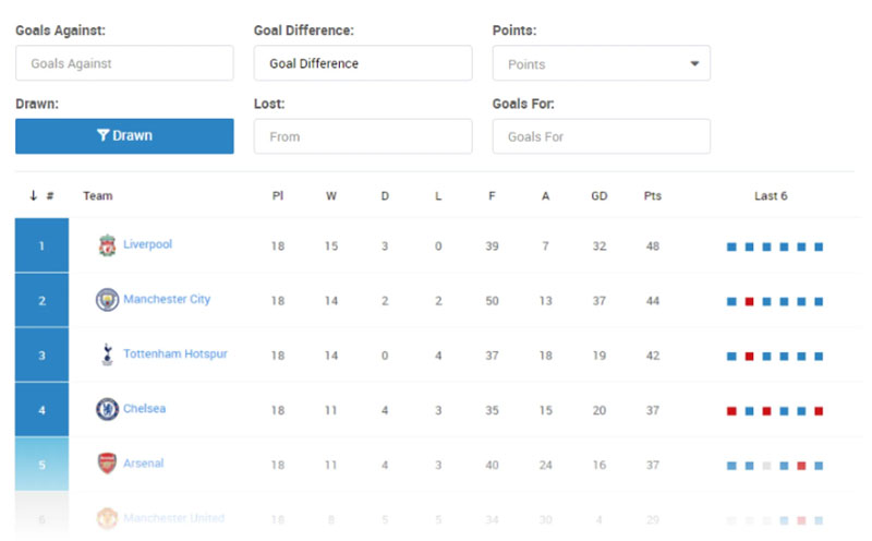 The Types Of Data Tables You Should Be Using On Your Website