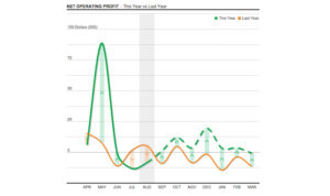 The Financial Charts And Graphs That You Can Create