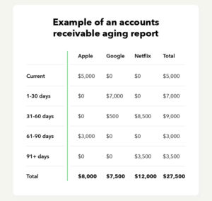 The Financial Charts And Graphs That You Can Create
