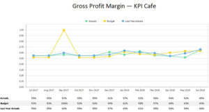 The Financial Charts And Graphs That You Can Create