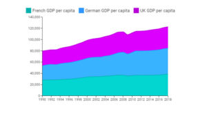 The 15 Best React Chart Libraries Devs Should Use