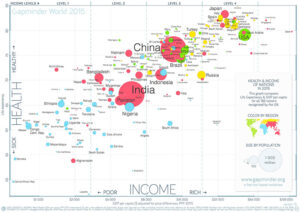 Bubble Charts: The Ultimate Guide