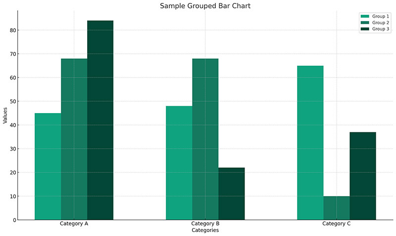 Bar Charts The Ultimate Guide Bar Charts The Ultimate Guide