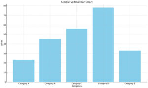 Bar Charts: The Ultimate Guide