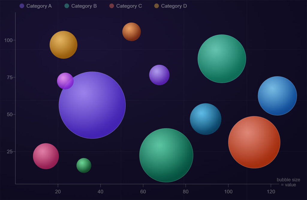 Bubble Charts: The Ultimate Guide
