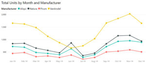 Line Charts: The Ultimate Guide