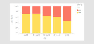 Stacked Bar Charts: The Ultimate Guide