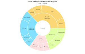 Donut Charts: The Ultimate Guide