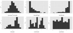 Histograms: The Ultimate Guide