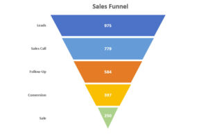 Funnel Charts: The Ultimate Guide