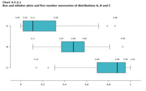 Box Plots: The Ultimate Guide