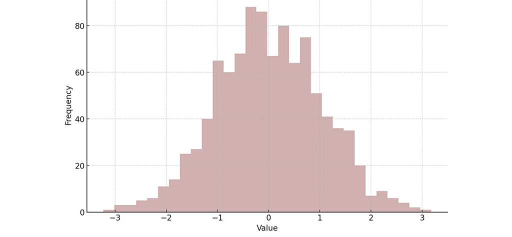 Histograms: The Ultimate Guide