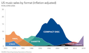 Line Chart Vs Area Chart: Which One Is Best And When
