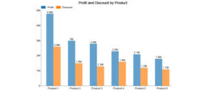 Bar Chart Vs Column Chart: Which One Is Best And When