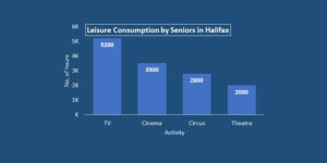 Line Chart Vs Bar Chart: Which One Is Best And When