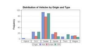 Bar Chart Vs Column Chart: Which One Is Best And When