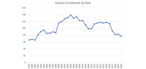 Line Chart Vs Area Chart: Which One Is Best And When