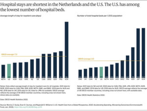 Top Healthcare Data Visualization Examples To Check Out