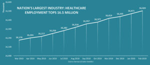 Top Healthcare Data Visualization Examples To Check Out