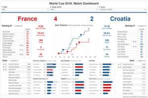 Game-Changing Sports Data Visualization Examples