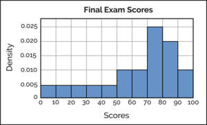 Creative Histogram Examples for Data Visualization