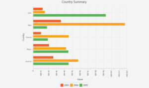 Horizontal Bar Chart Examples To Check Out