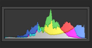 Creative Histogram Examples for Data Visualization